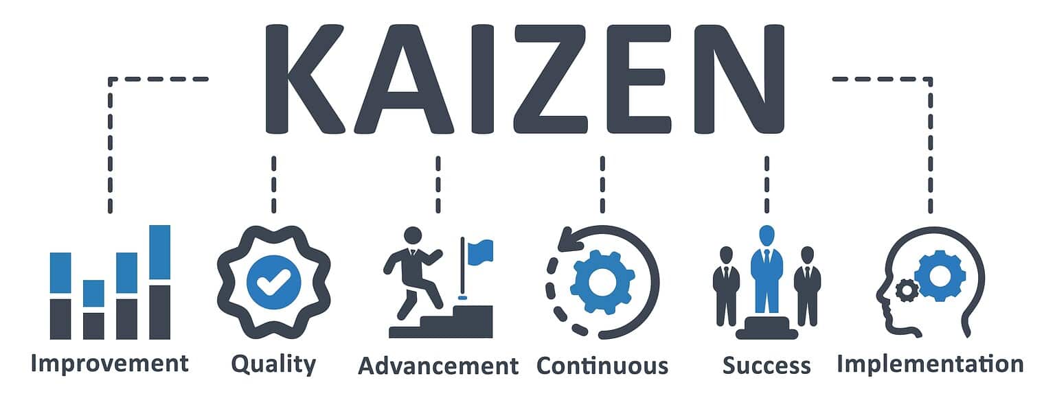 Kaizen คืออะไร? ส่งผลดีอย่างไรต่อความปลอดภัยในการทำงาน | EK CRANE