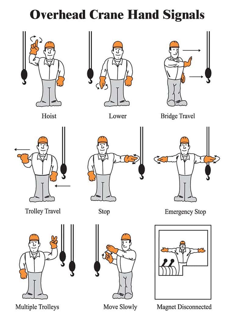 Standard Hand Signals for Cranes (Rigging Hand Signals)